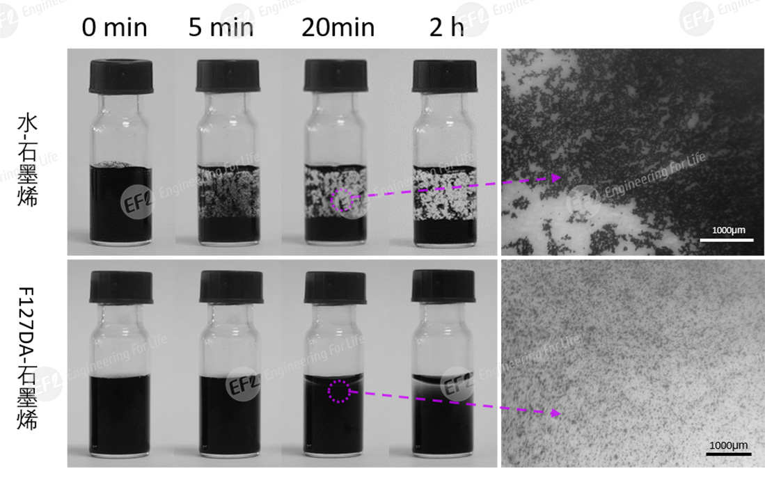 聚醚F127二丙烯酸酯 Polyether F127 Diacrylate-苏州永沁泉智能设备有限公司