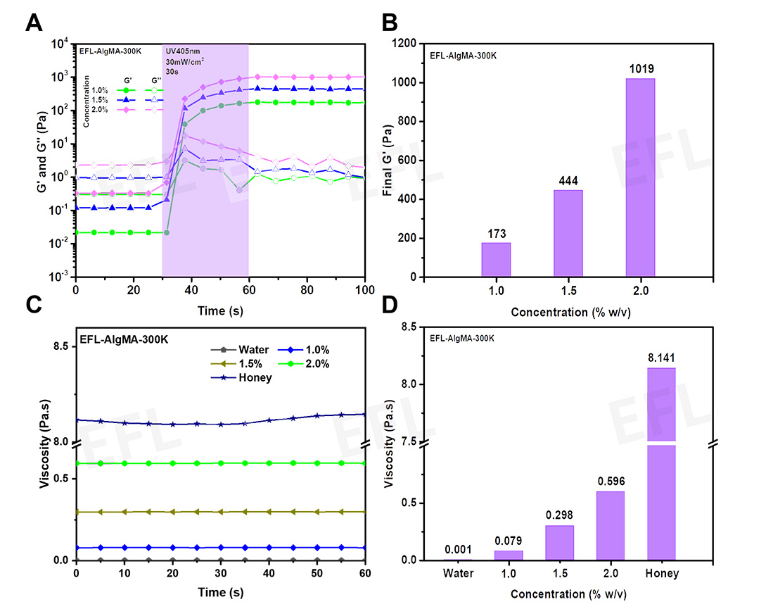 甲基丙烯酰化海藻酸钠（AlgMA）-苏州永沁泉智能设备有限公司
