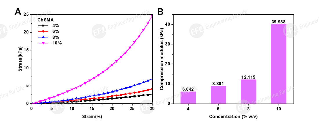 甲基丙烯酰化硫酸软骨素（ChSMA）-苏州永沁泉智能设备有限公司