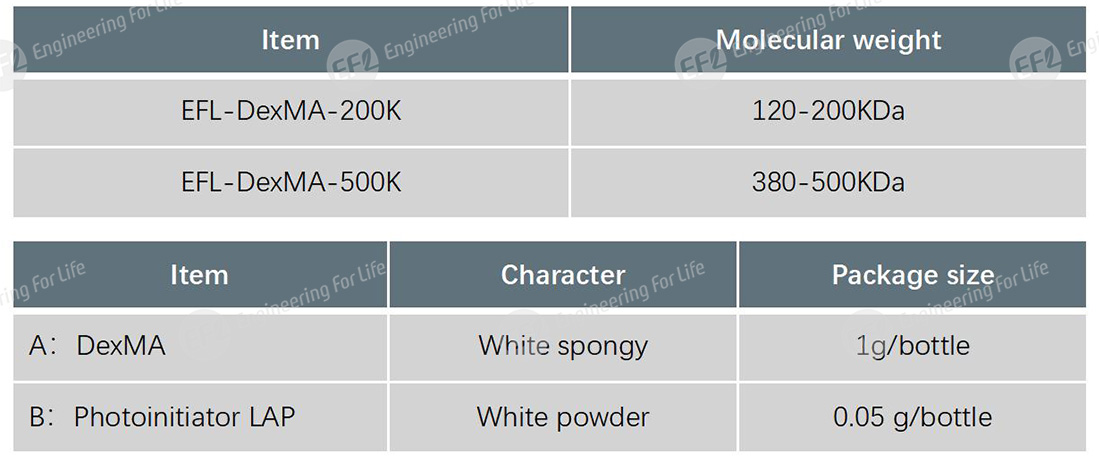 Dextran Methacryloyl (DexMA)-苏州永沁泉智能设备有限公司